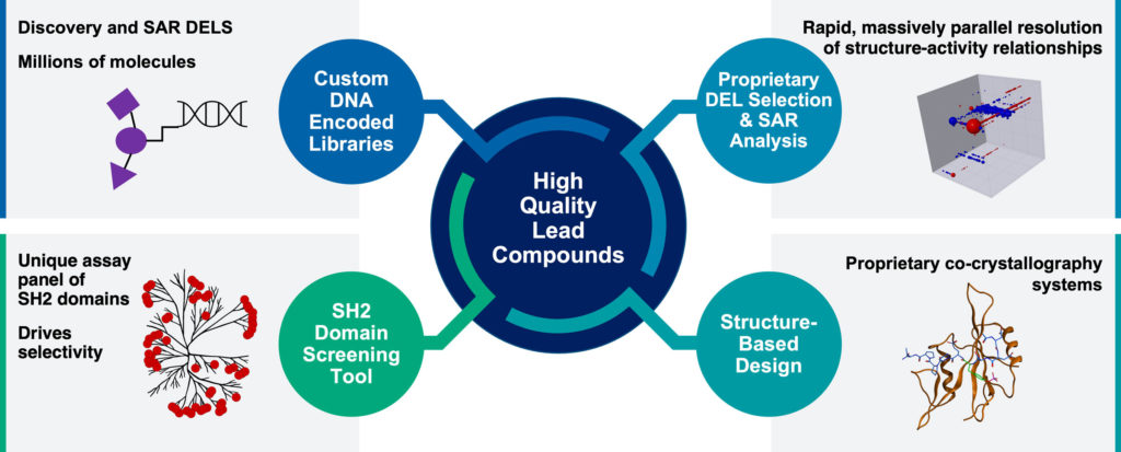 Platform - Recludix Pharma